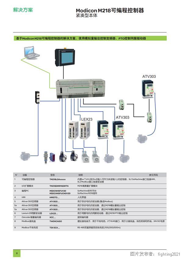 施耐德电气Modicon M218可编程控制器产品目录_M218_PLC_中国工控网